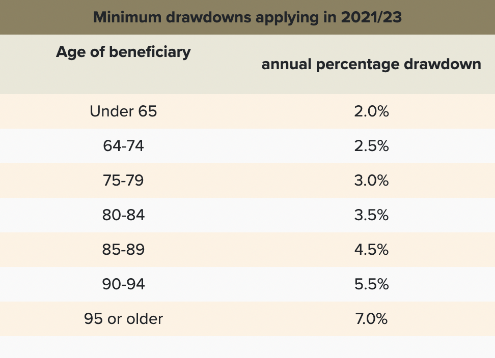 Tolevsky Partners - A Beginners Guide To Superannuation