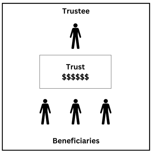 Tolevsky Partners - How To Protect Your Assets Using a Trust